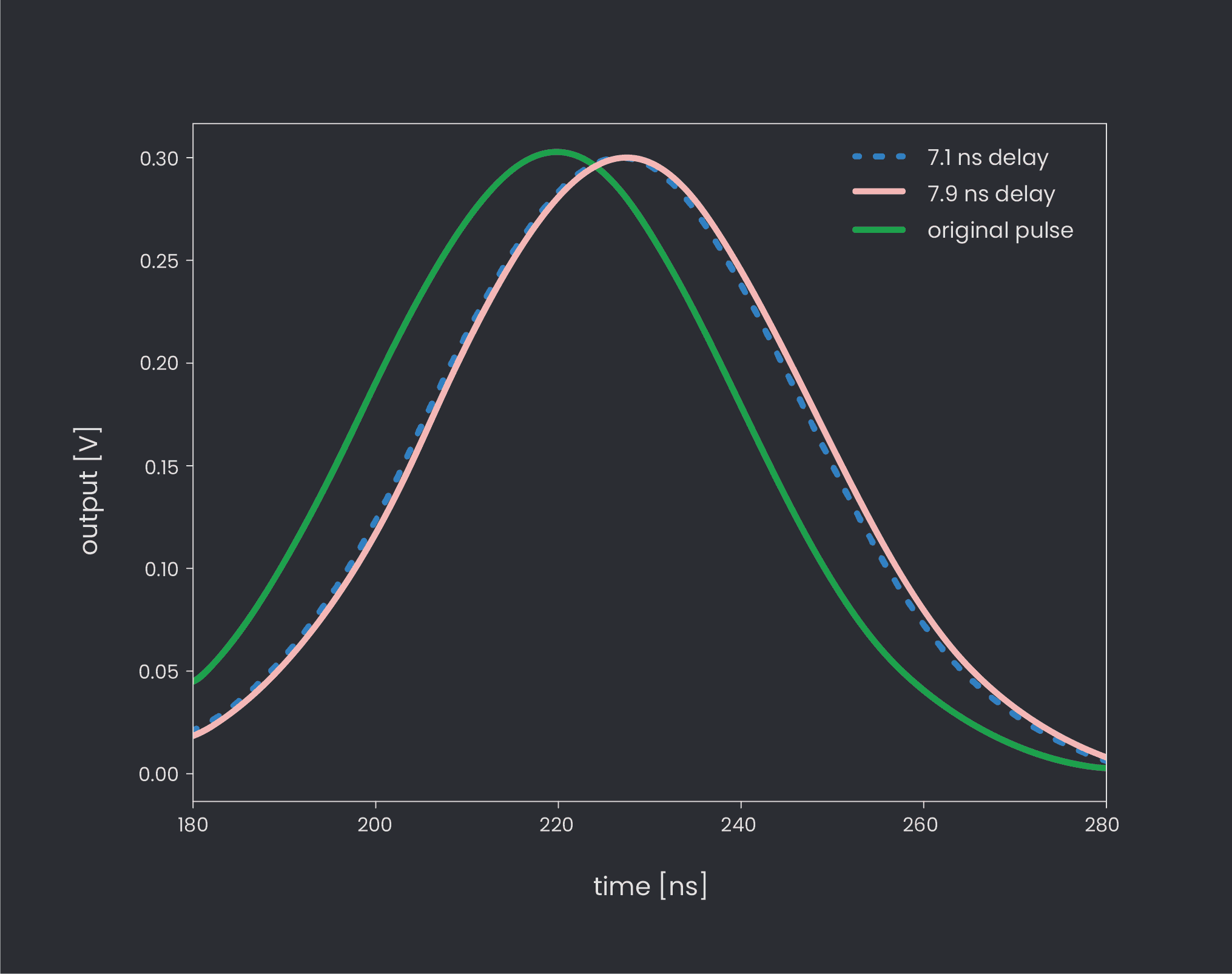 Introduction to Digital Filters 01: First things FIRst - Quantum Machines