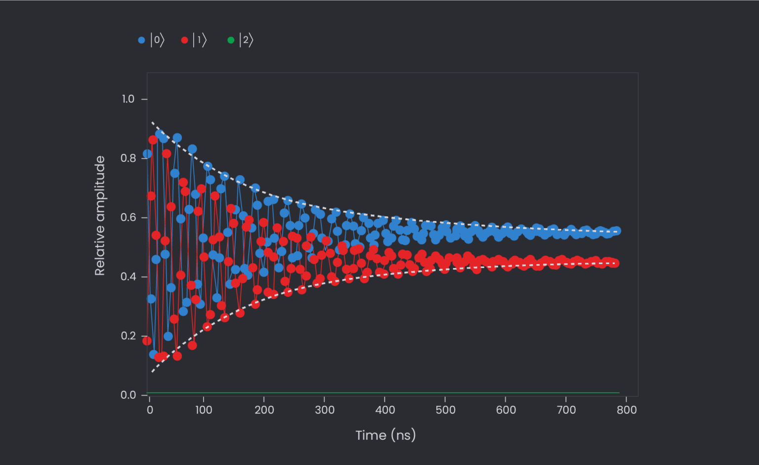 Understanding a Superconducting Qubit Readout with QUA - Quantum Machines