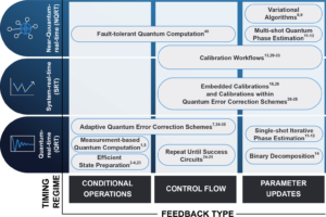 Practical Way to Benchmark Quantum Controllers
