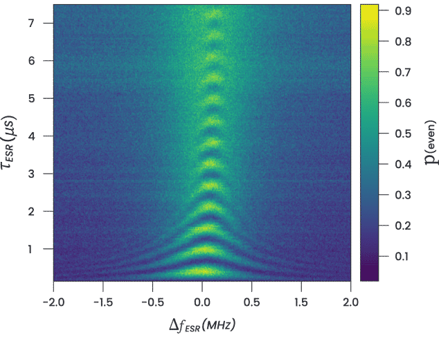 Quantum Control for Quantum Dots Qubits - Quantum Machines