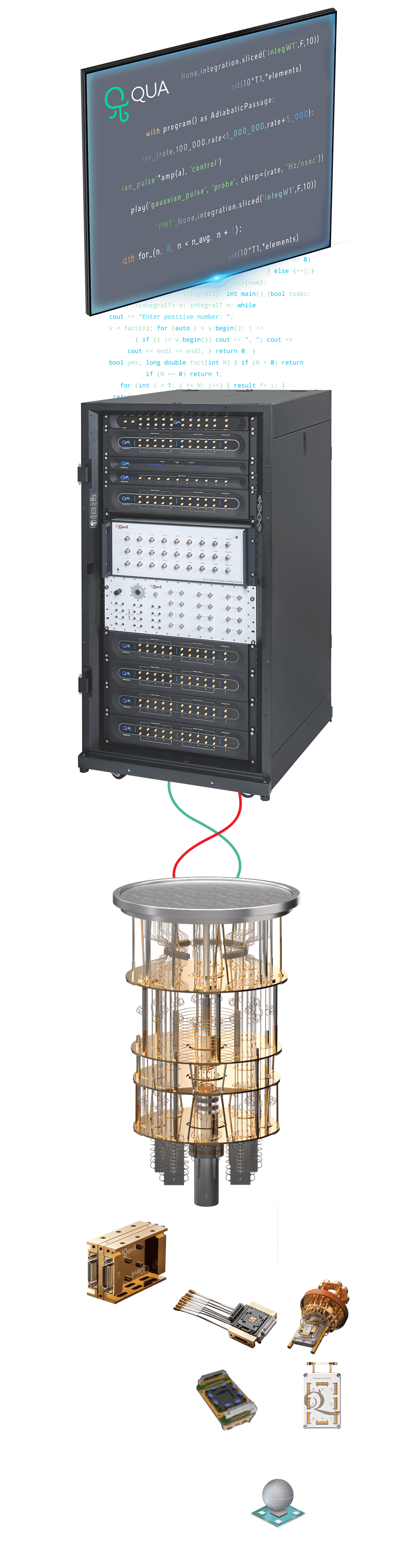 Accelerate the Realization of Practical Quantum Computing - Quantum ...