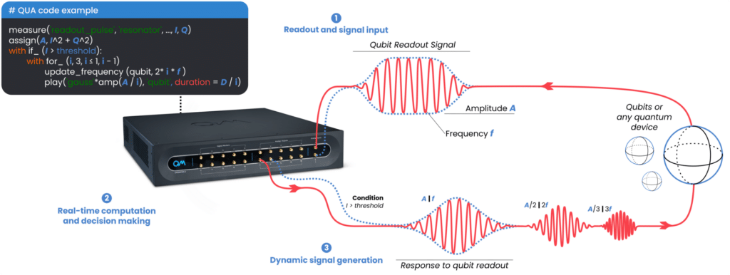 Comprehensive Quantum Feedback | Quantum Machines