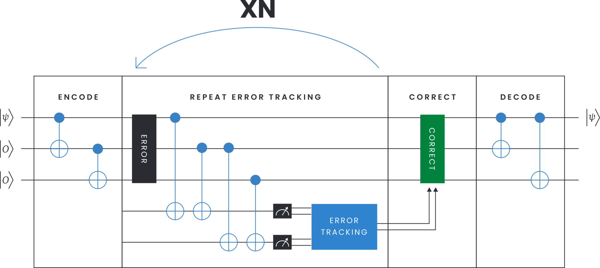 Quantum Control for Superconducting Qubits - Quantum Machines