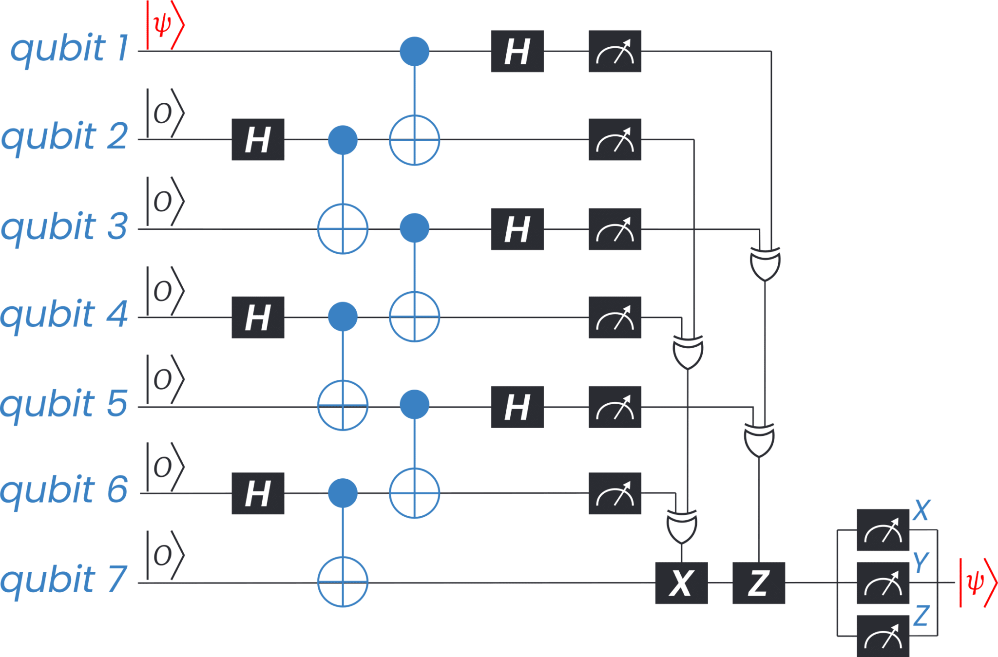 Quantum Control for Superconducting Qubits - Quantum Machines