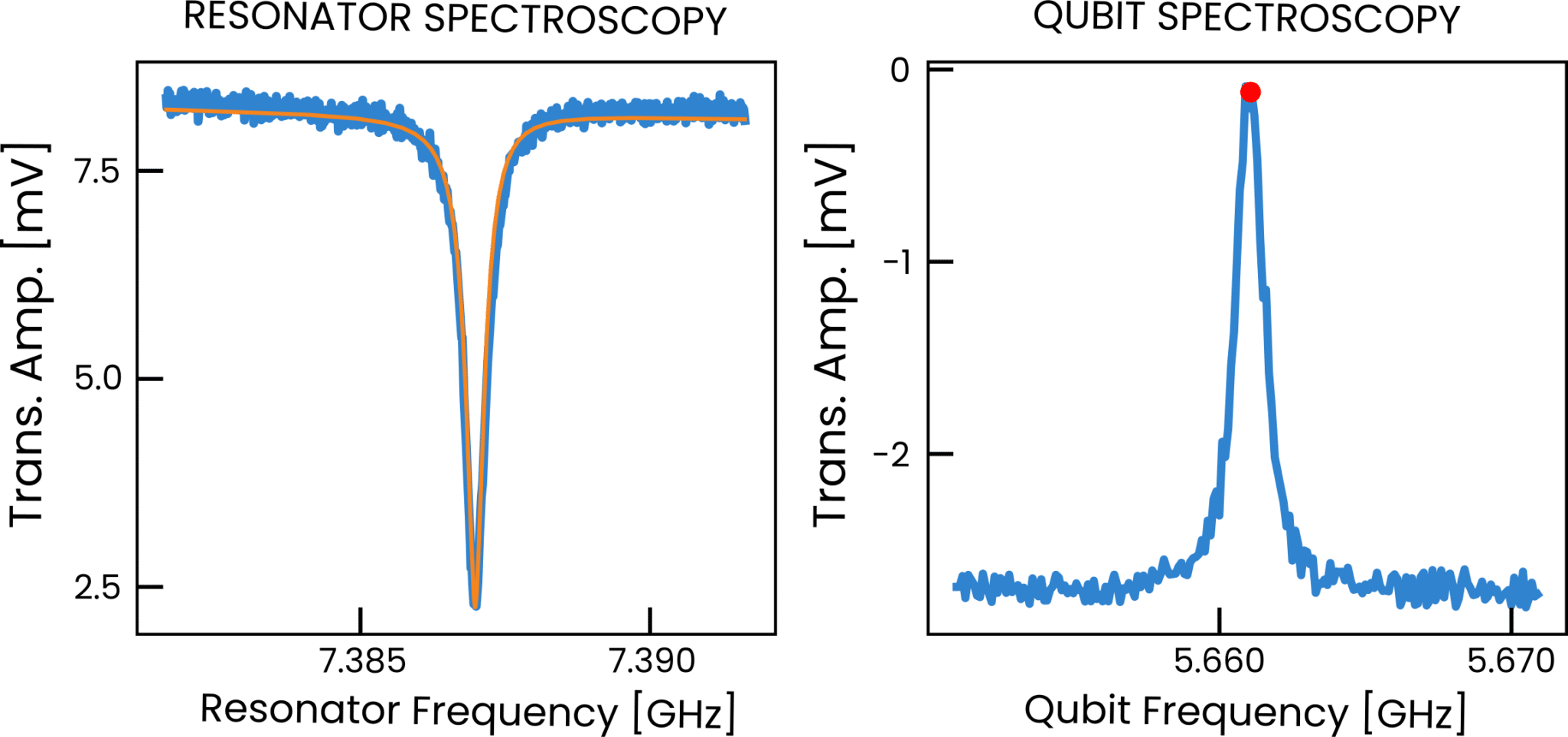 Quantum Control for Superconducting Qubits - Quantum Machines