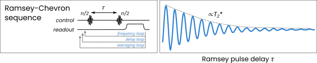 Quantum Control for Superconducting Qubits - Quantum Machines