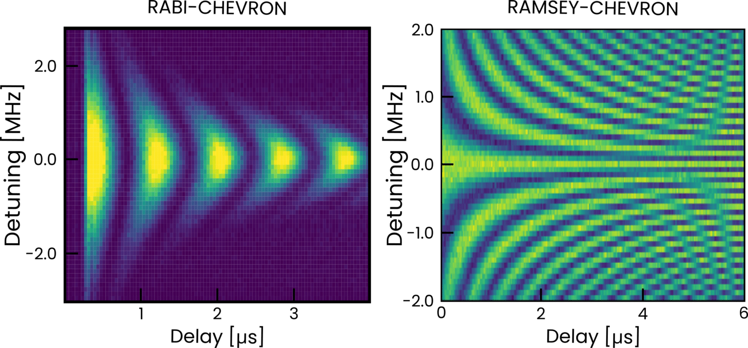 Quantum Control for Superconducting Qubits | Solutions