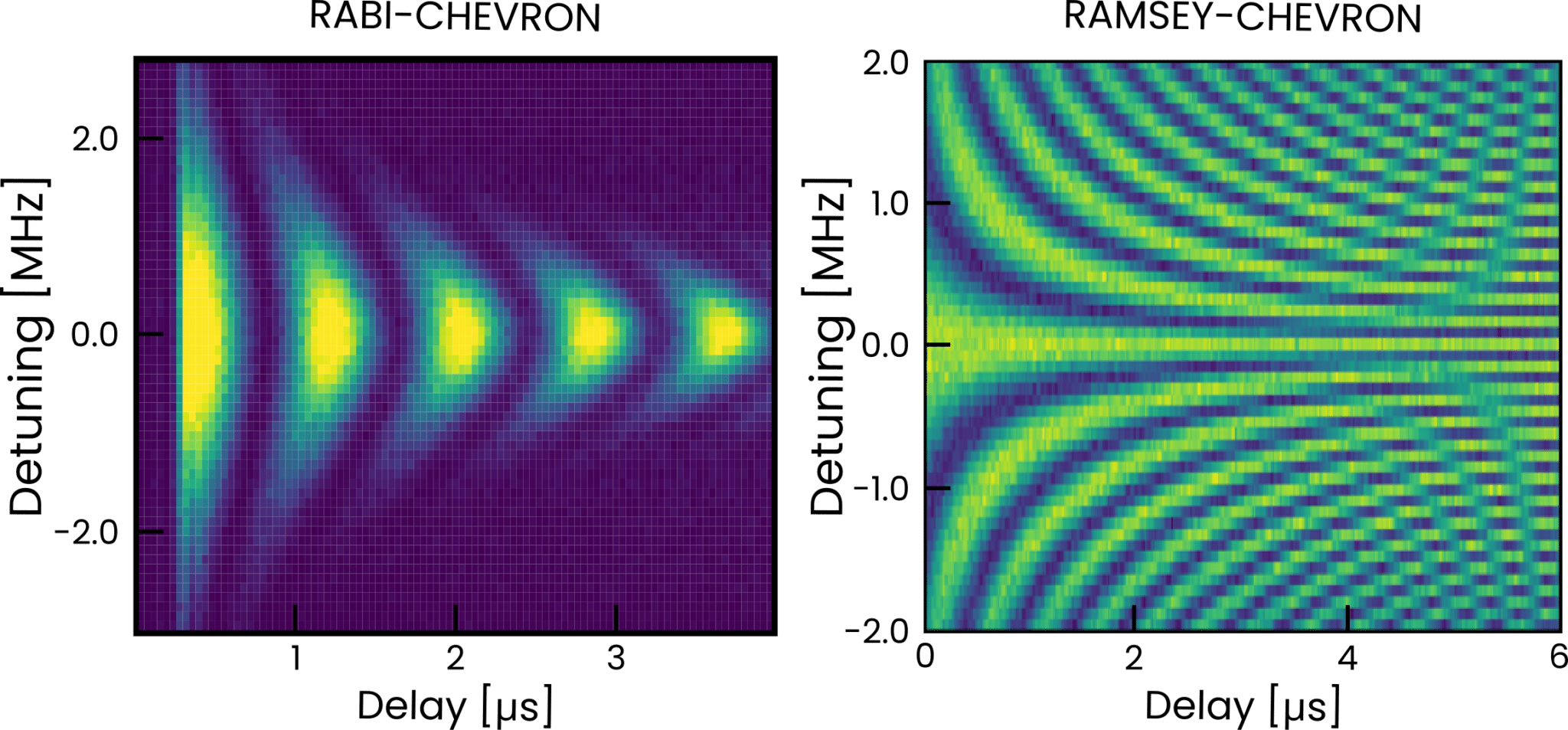 Quantum Control for Superconducting Qubits - Quantum Machines