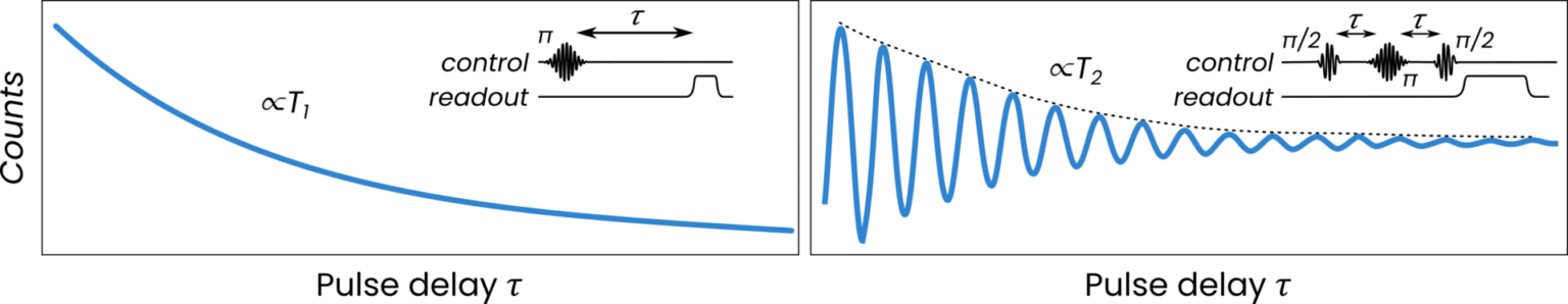 Quantum Control for Superconducting Qubits - Quantum Machines