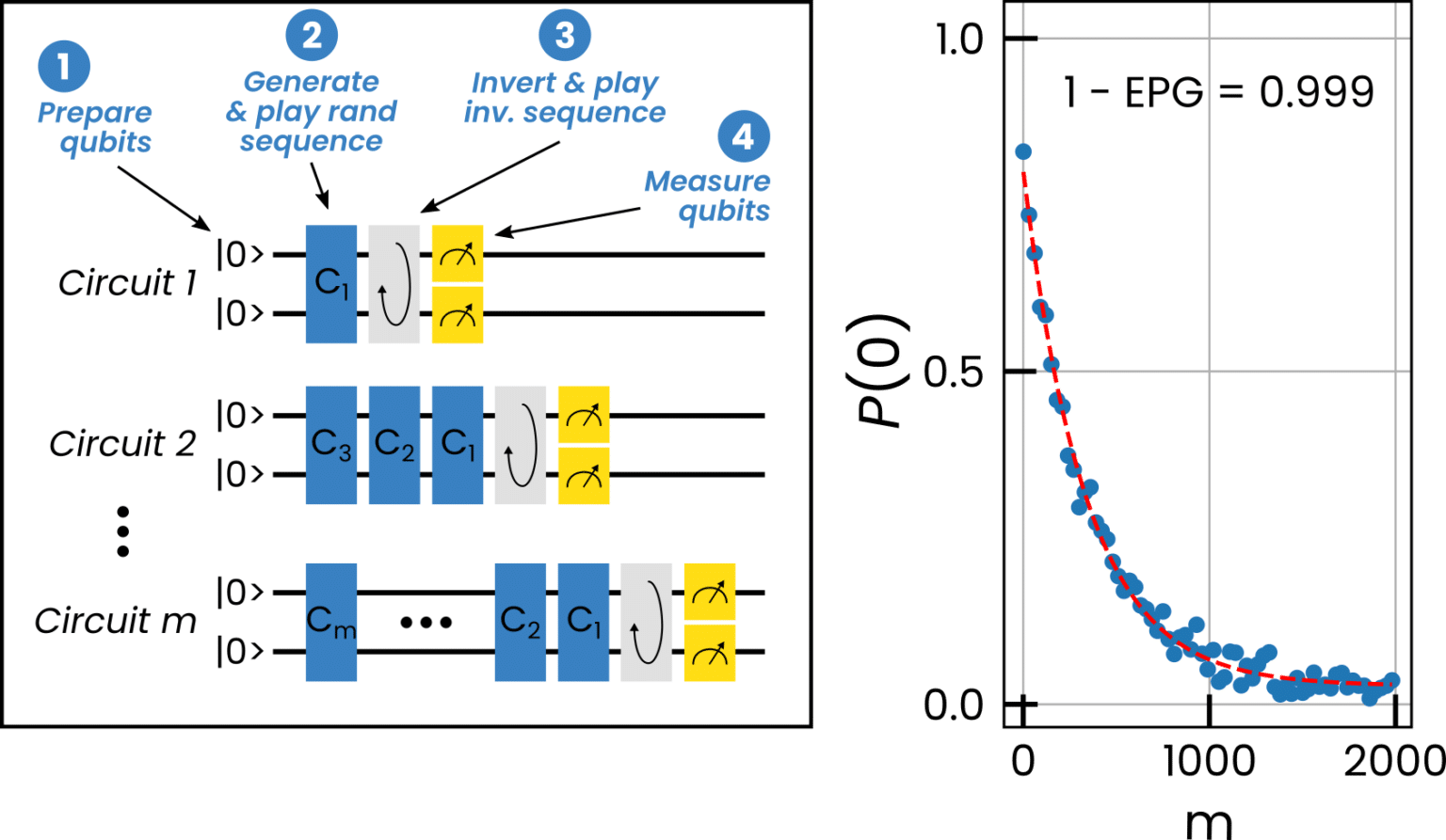 Quantum Control for Superconducting Qubits - Quantum Machines