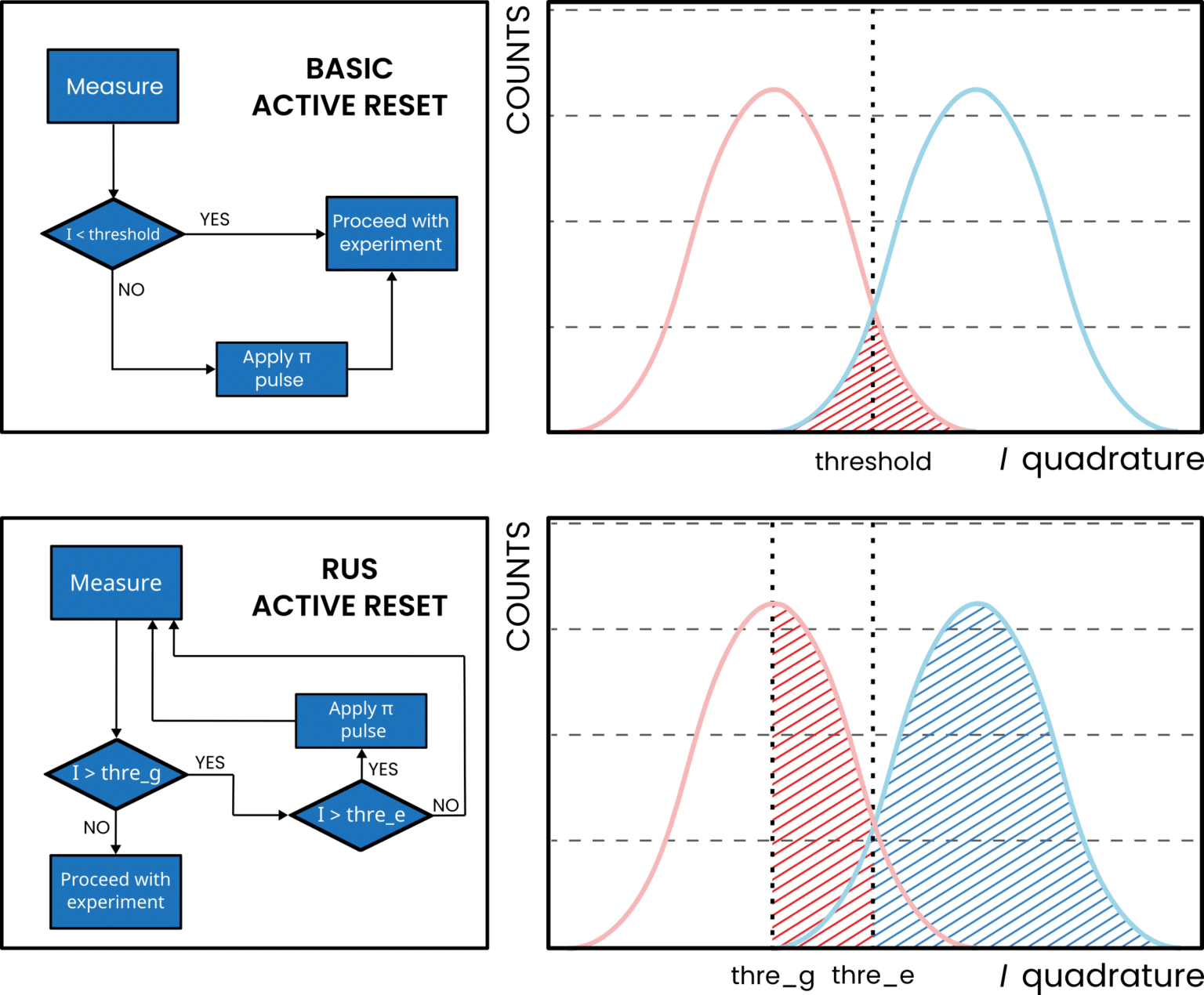Quantum Control for Superconducting Qubits - Quantum Machines