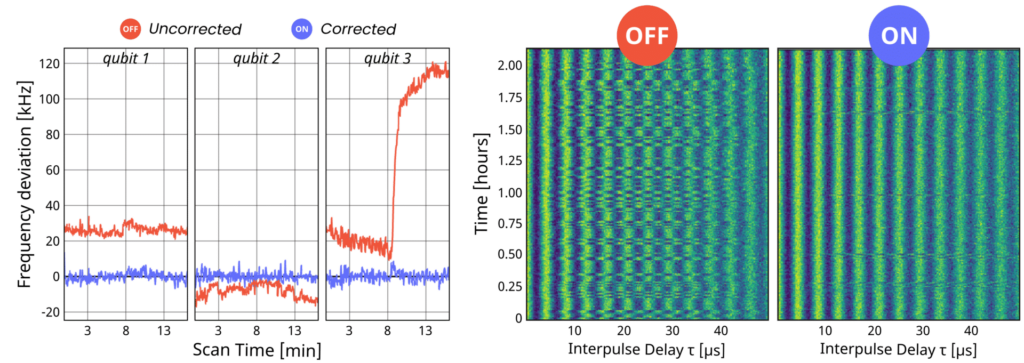 Quantum Control for Superconducting Qubits - Quantum Machines