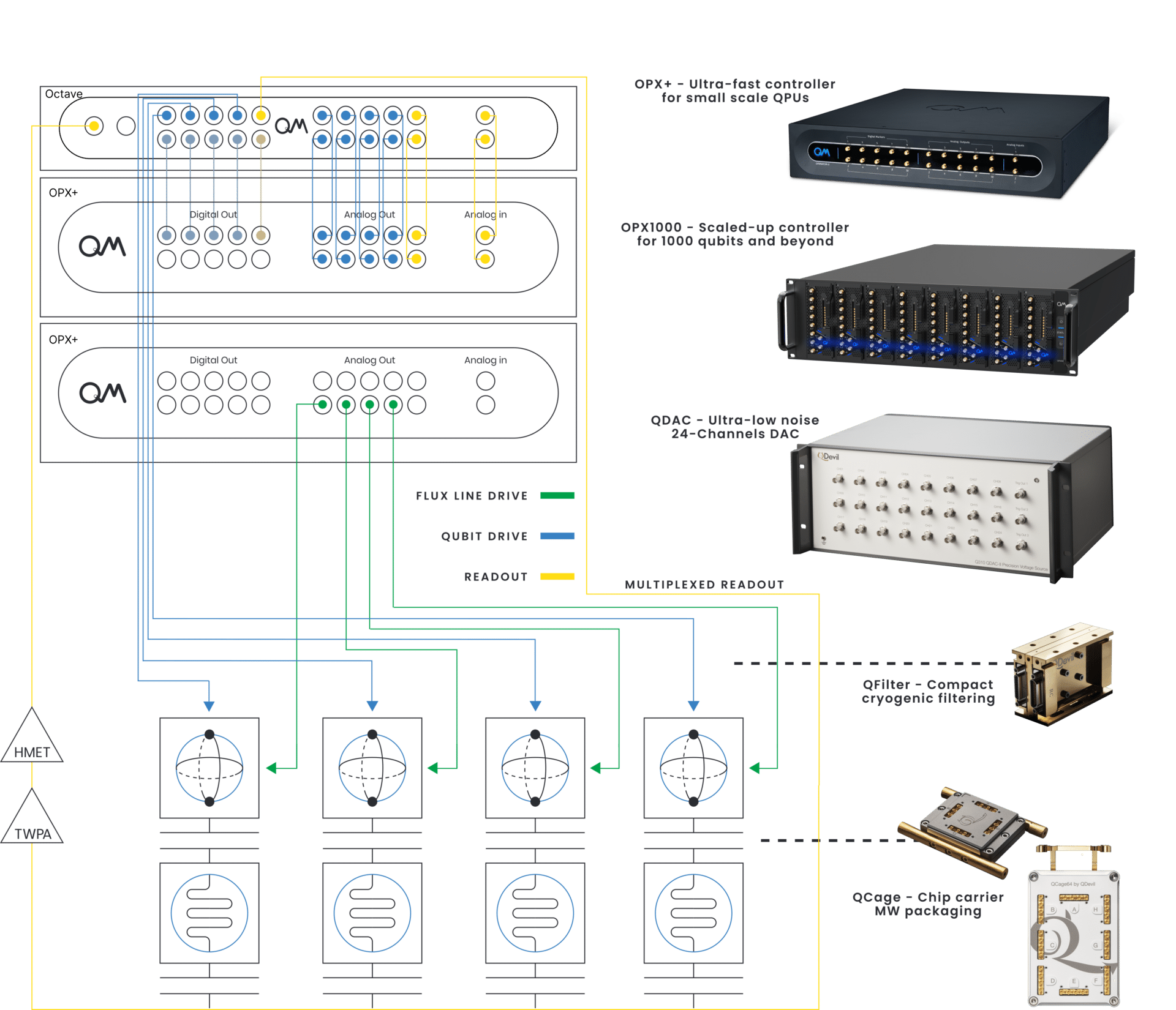 Quantum Control for Superconducting Qubits - Quantum Machines