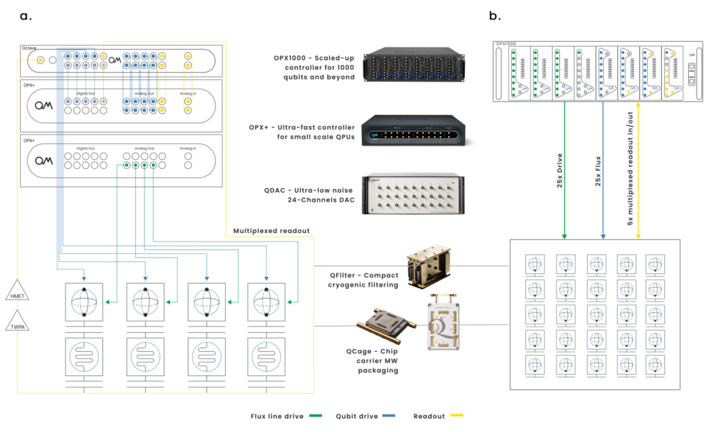 Quantum Control for Superconducting Qubits - Quantum Machines