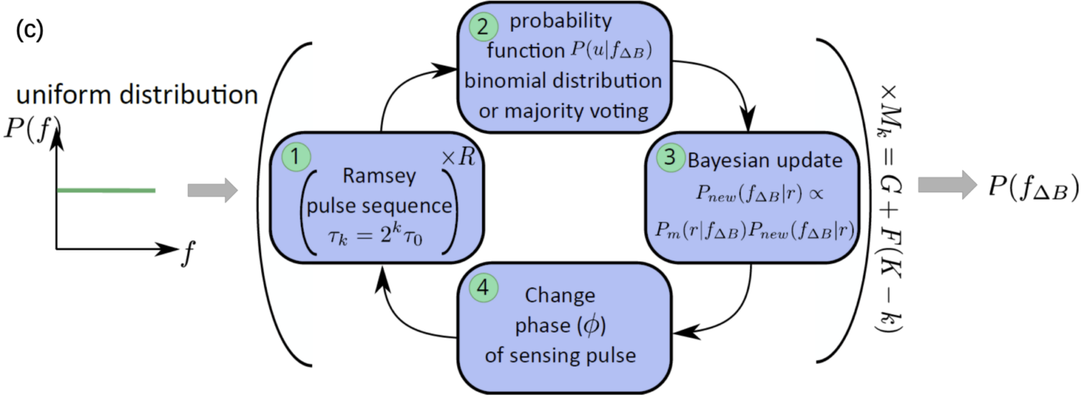 Real-time Frequency Estimation With OPX+ | QM