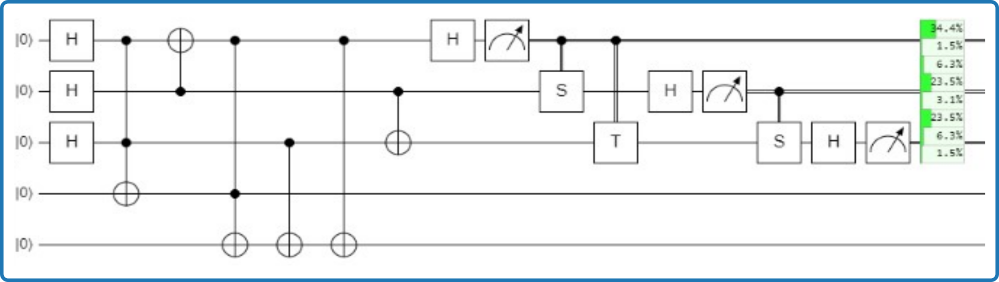 Control Systems for Running Shor’s Algorithm on QEC Machines