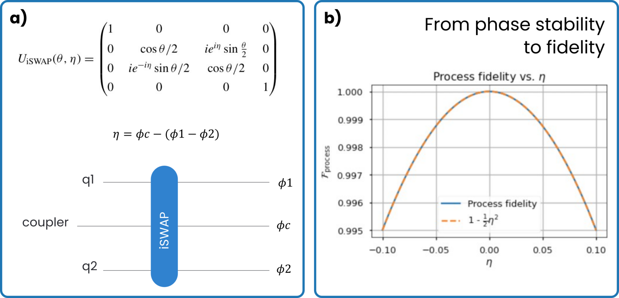 Control Systems for Running Shor’s Algorithm on QEC Machines