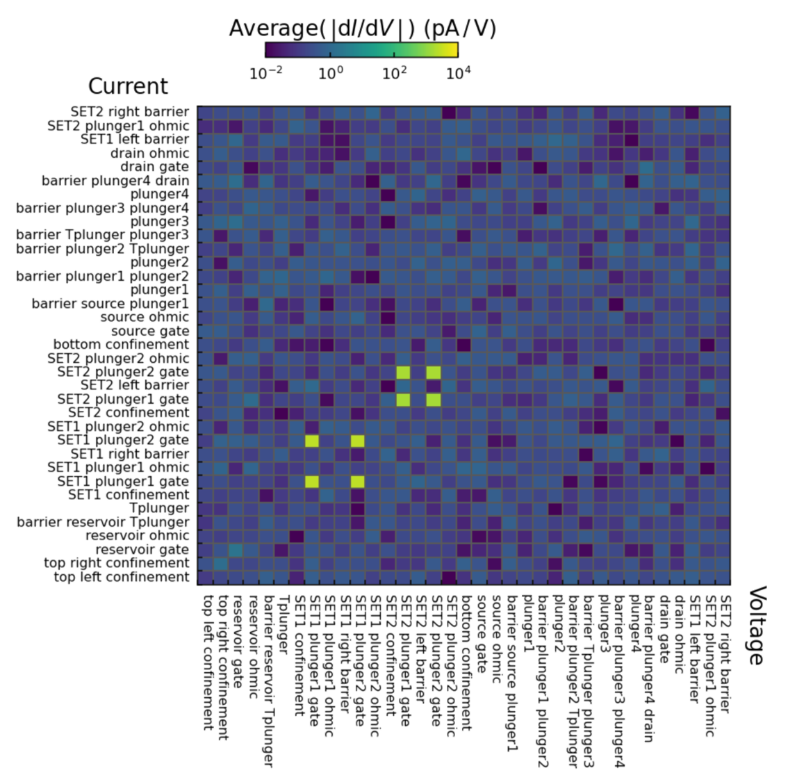 Quantum Control for Spin Qubits - Quantum Machines