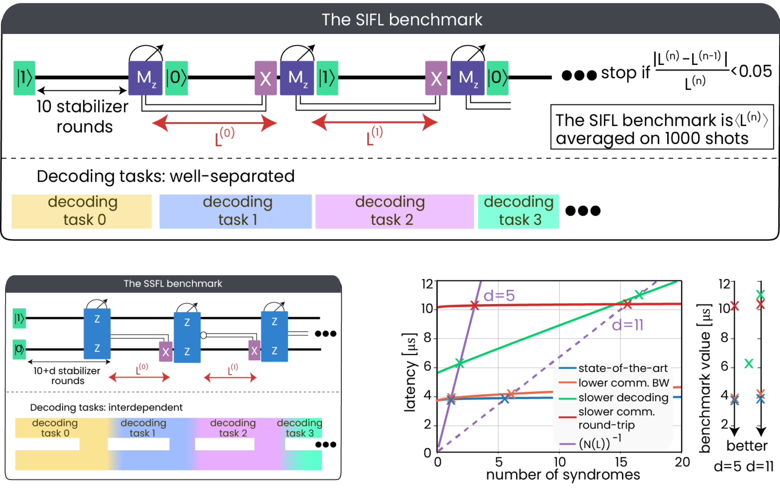 Why quantum error correction lives or dies on real-time control
